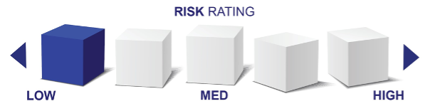 Interactive Portfolios | Unit Trusts