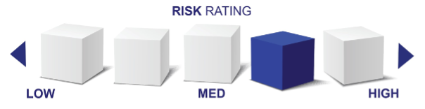 Interactive Portfolios | Unit Trusts